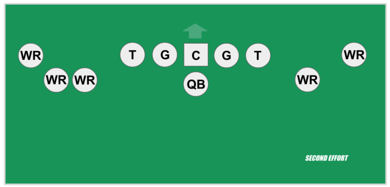 アメフトのオフェンス フォーメーション15選！ポジション隊形の図解 | SECOND EFFORT（セカンド エフォート